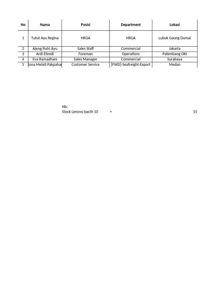 List of Hardware Request | PDF