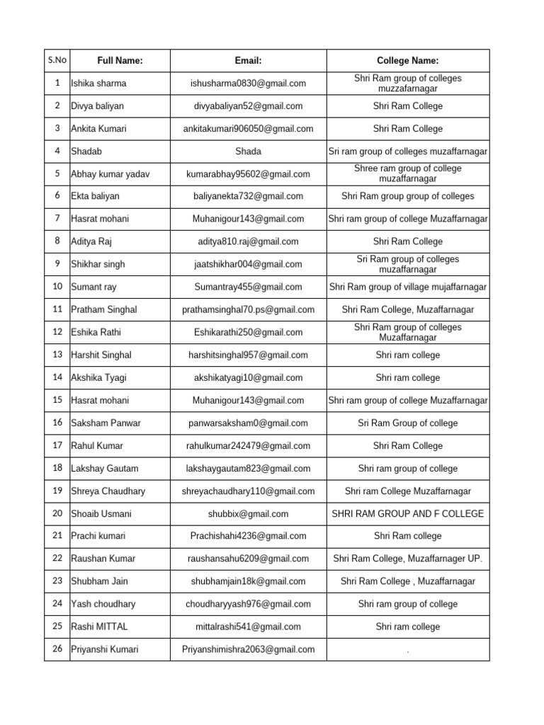 List of Slot Wise Students | PDF