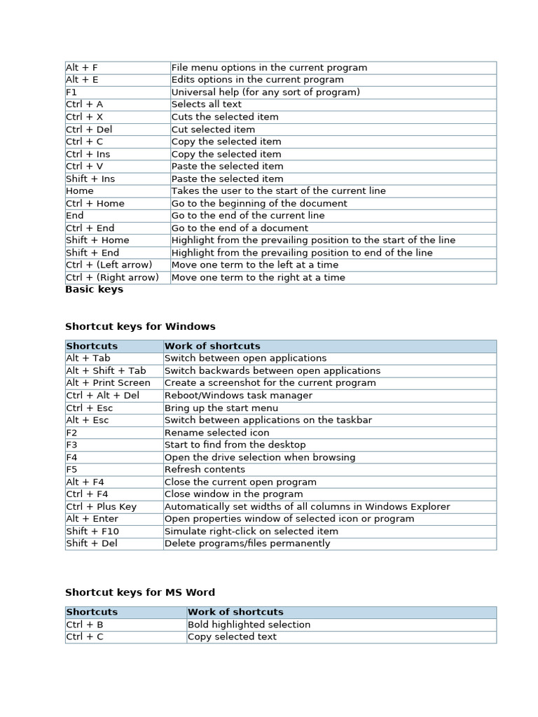 Basic and Shortcut Keys | PDF