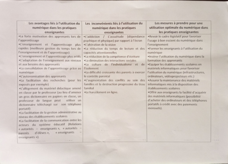 Avantages Inconvénients | PDF