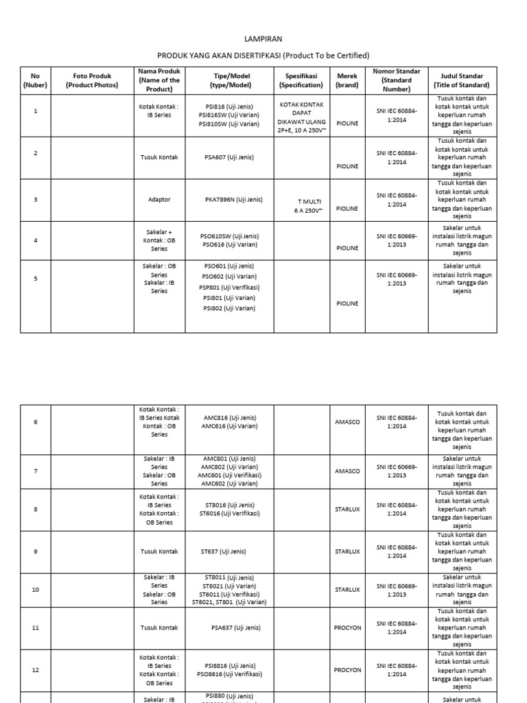List Produk (Tusuk Kontak, Kotak Kontak, Saklar, Fitting Lampu) - SJI ...