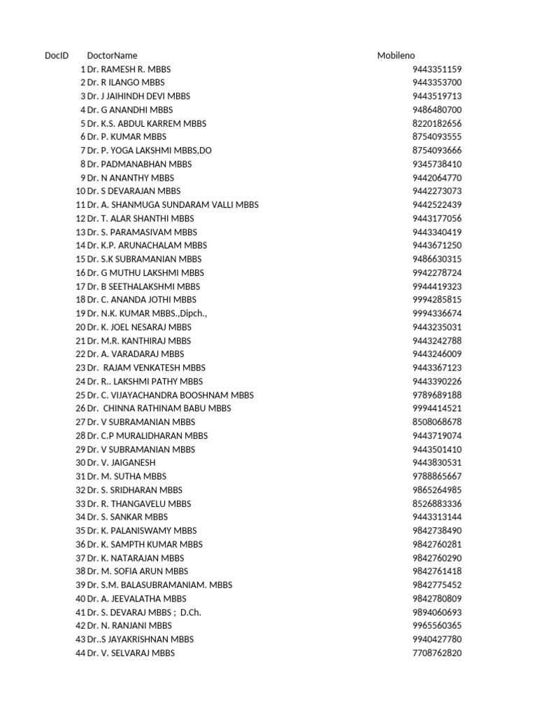 Hospitals and Doctors Data | PDF