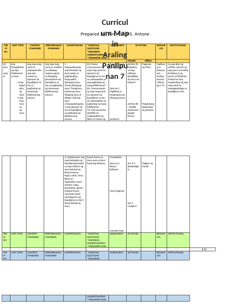 Curriculum Map AP 7 | PDF