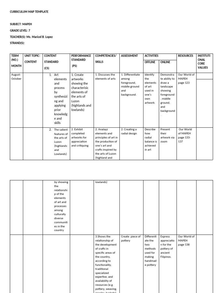 Curriculum Map Arts 7 | PDF | Curriculum | Learning
