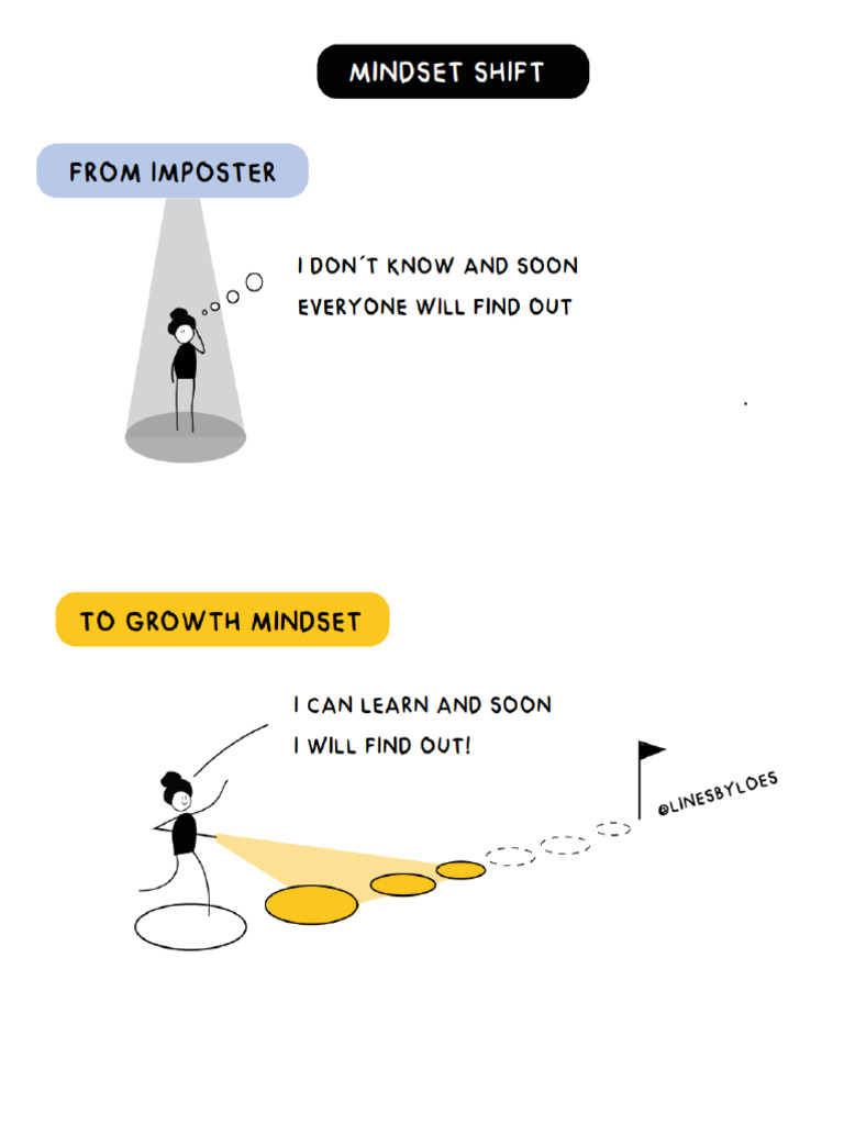 10 Mindset Visuals | PDF