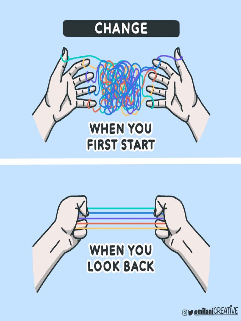 8 Growth Mindset Visuals | PDF