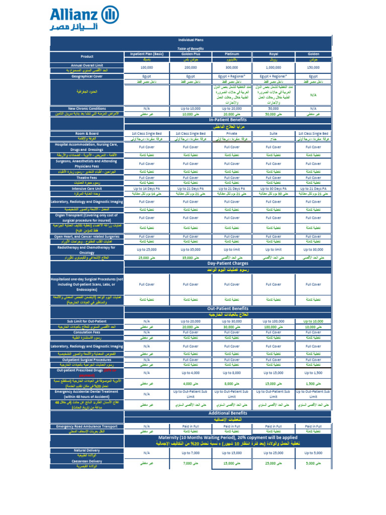Allianz Health Programs | PDF
