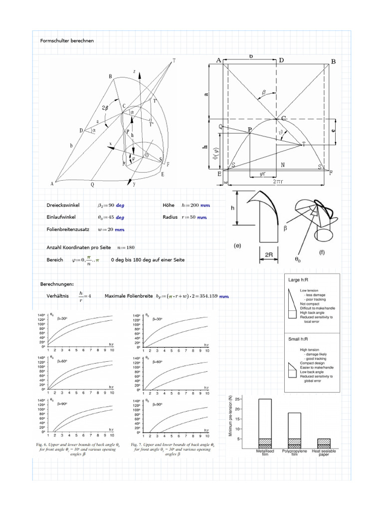 Formschulter Berechnung Sym | PDF