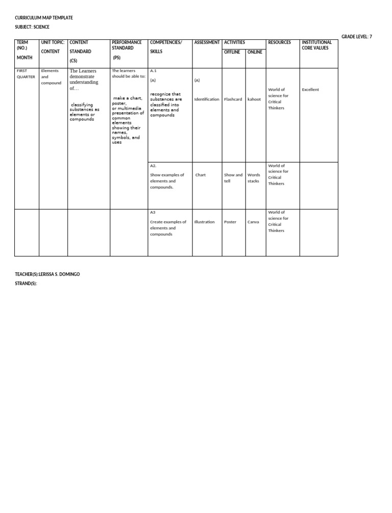 Curriculum Map Science 7 | PDF | Curriculum | Learning