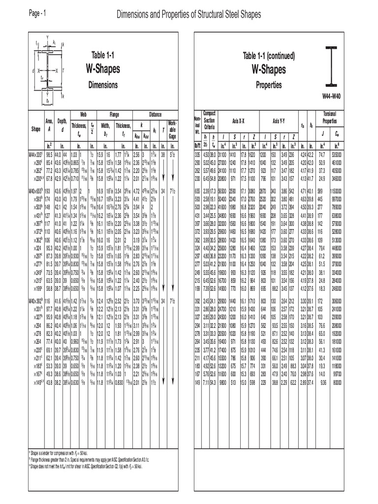 AISC - Dimensions and Properties of Structural Steel Shapes-1 | PDF