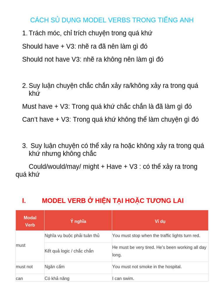 20. MODEL VERBS | PDF