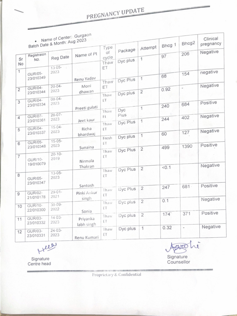 Pregnancy Aug Batch | PDF