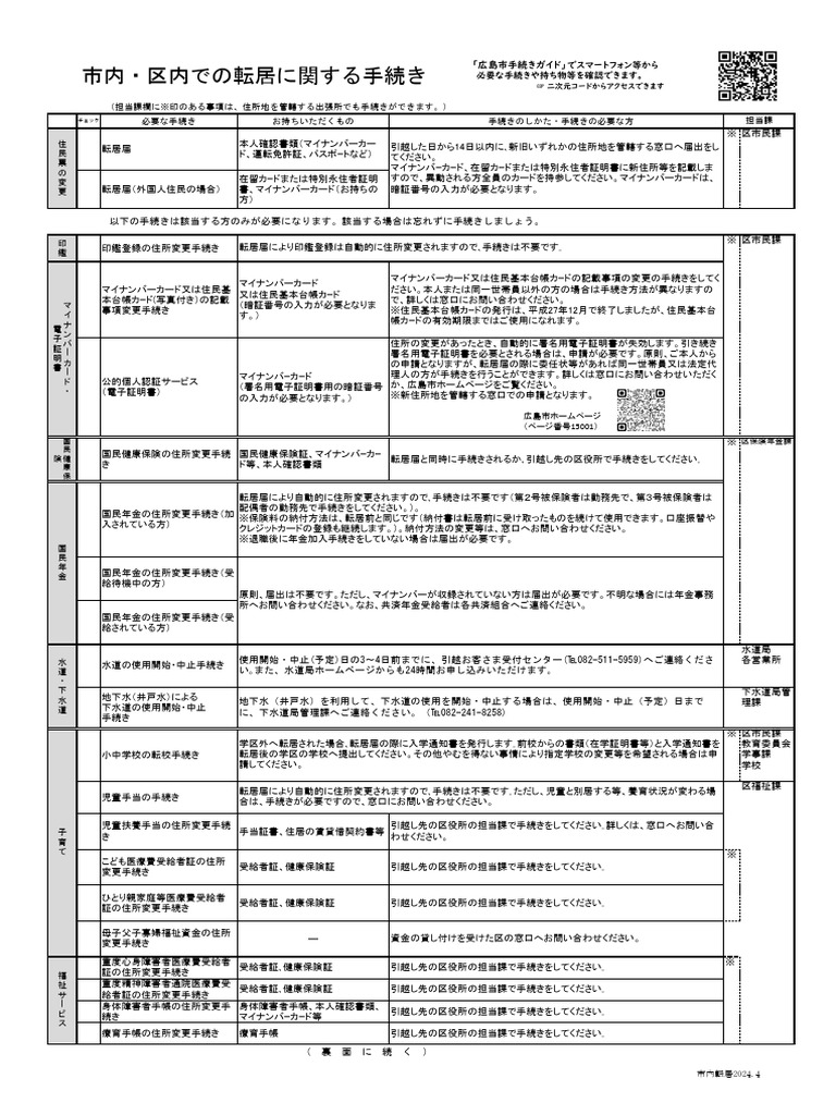 住所変更手続必要書類 Pdf 2801