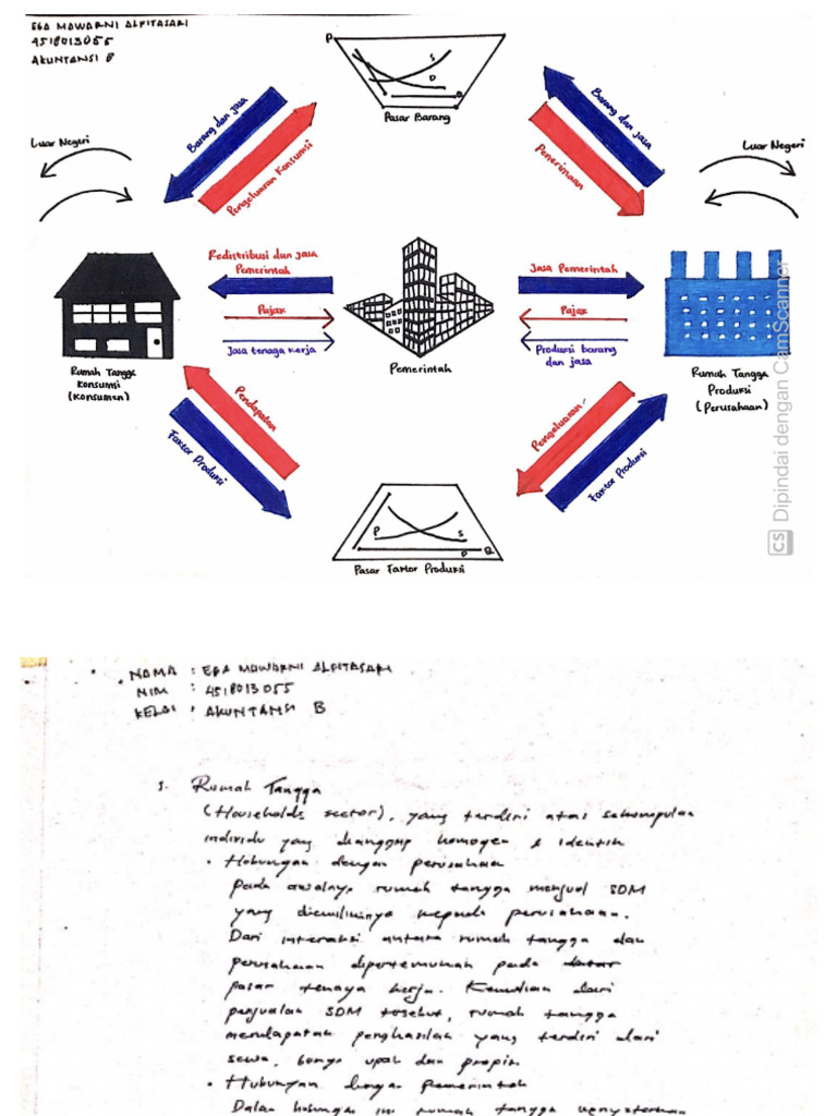 Diagram 4 sektor | PDF
