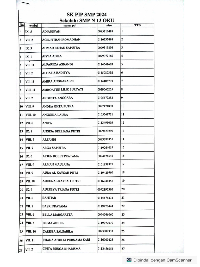 SK Pip 2024 Maret April | PDF