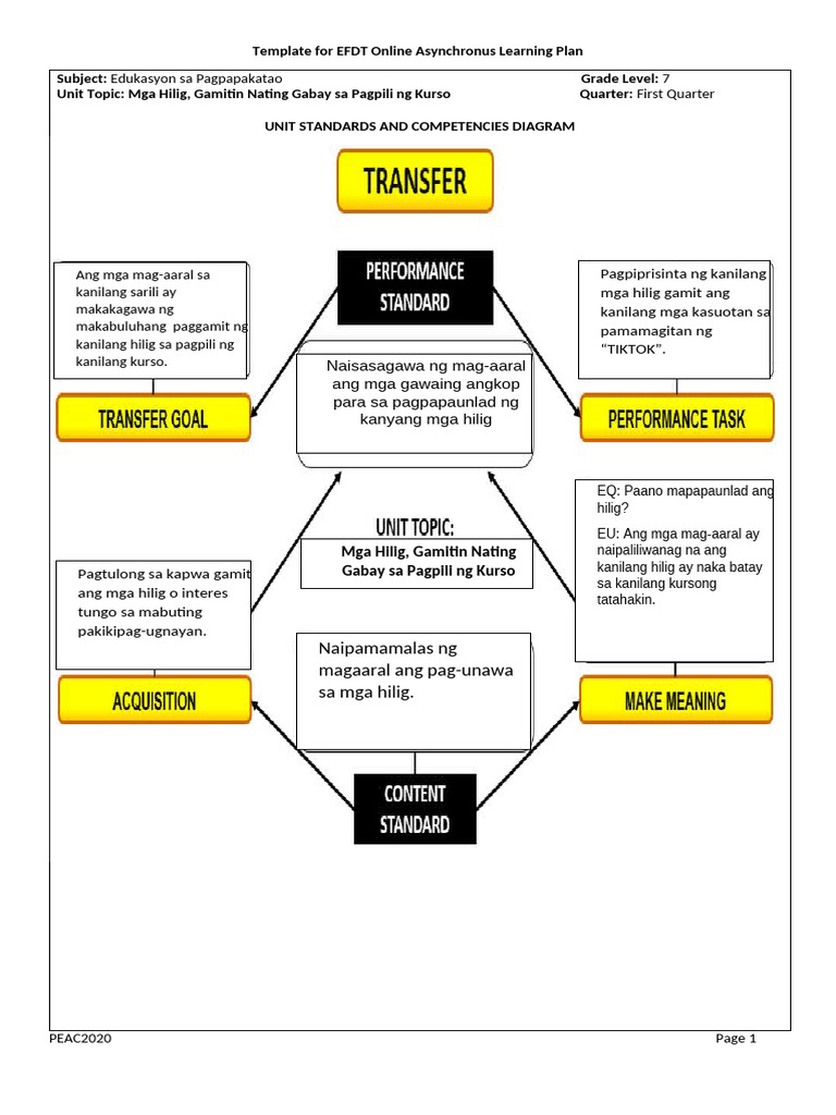 Learning Plan EsP 7 | PDF