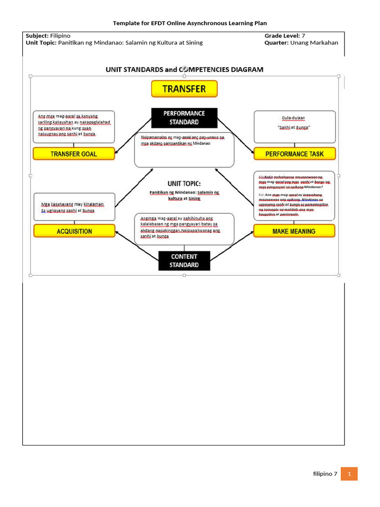 EFDT Online Learning Plan for Filipino 7 | PDF