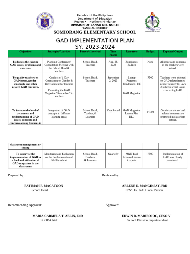 Gad Implementation | PDF