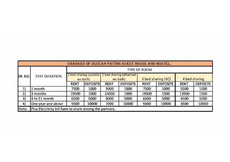 PG Rate Chart PDF | PDF