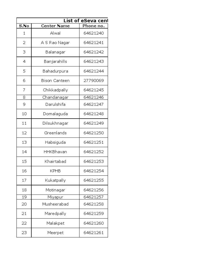 E Seva Centres List | PDF
