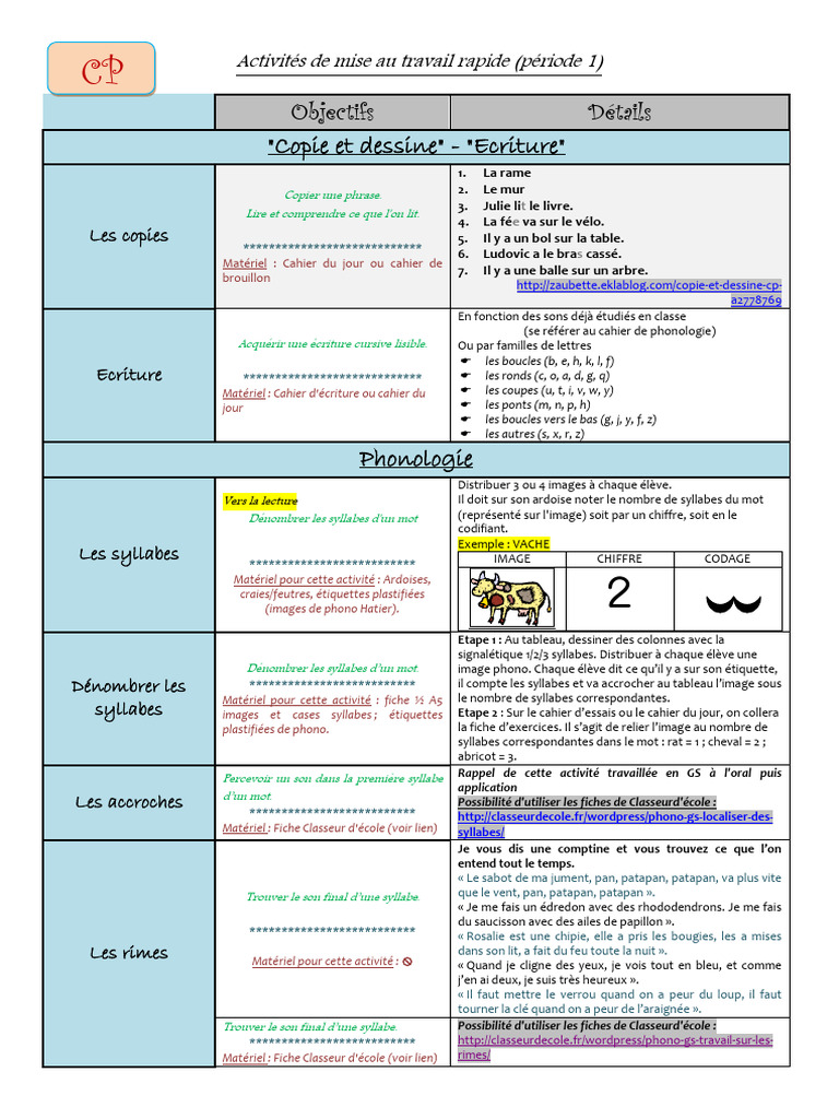 CP Période 1 | PDF