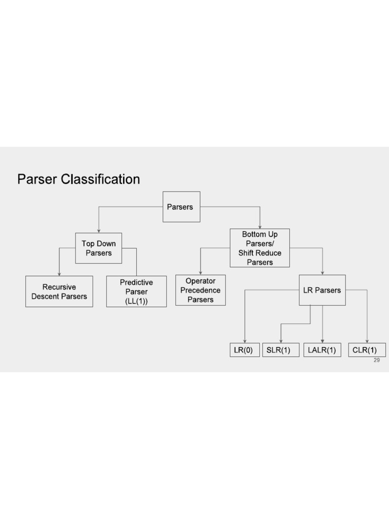 Syntax Analysis - Part2 | PDF Syntax Analysis - Part2 | PDF