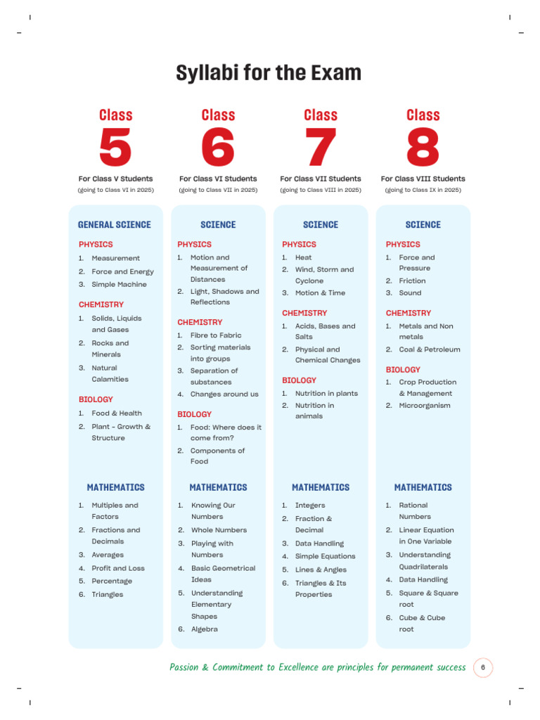 Ftre 2024 Syllabus Class V Vi Vii Viii Ix X Xi | PDF