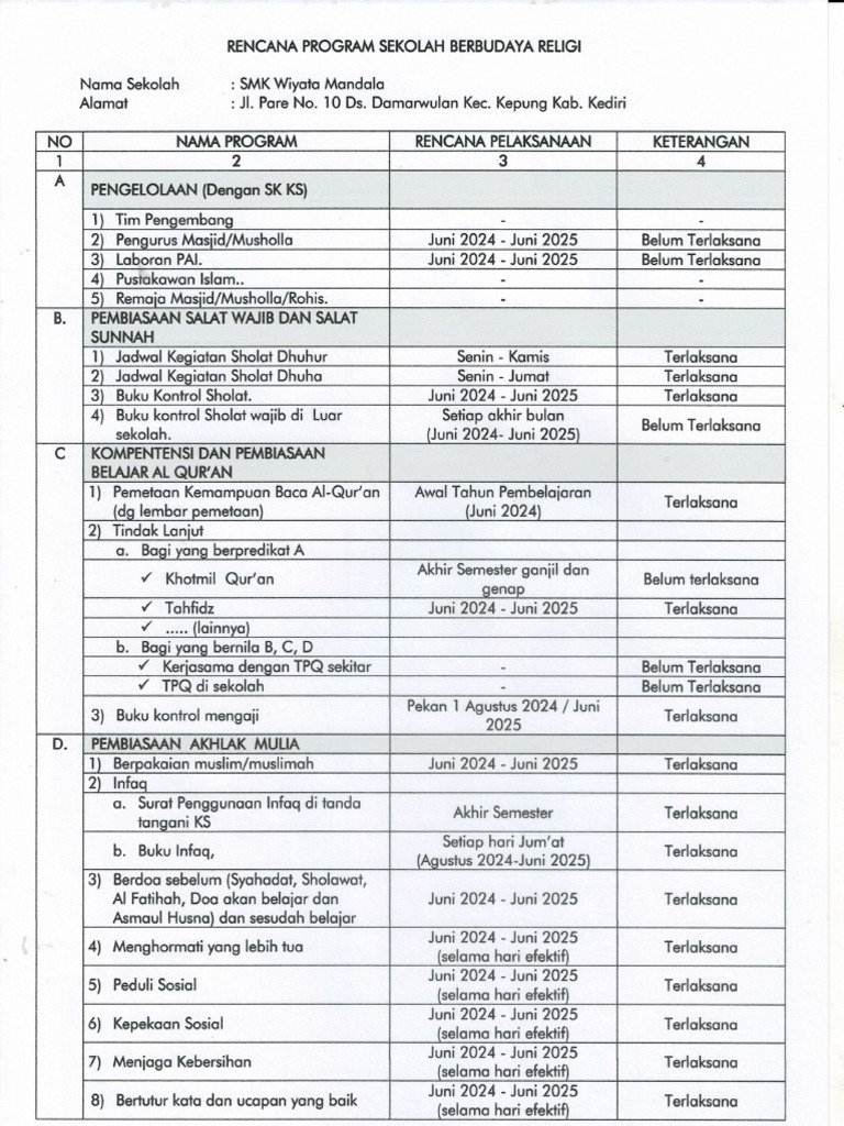 Sekolah Berbasis Religi SMK WIMA 2024 | PDF