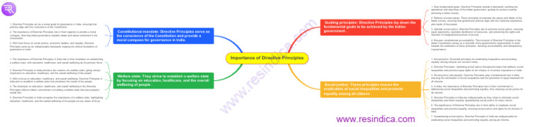 Importance of Directive Principles | PDF