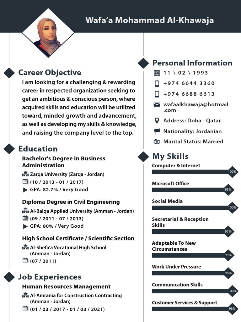 Resume Wafa'a Alkhawaja | PDF