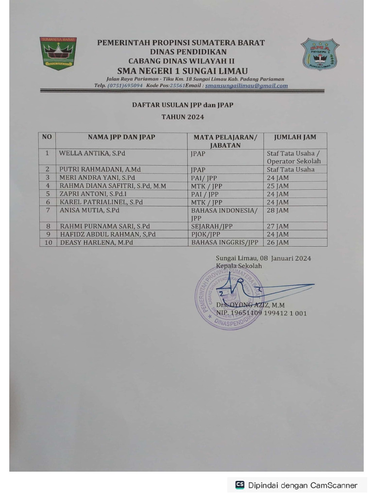 Daftar Usulan Bop Sem 1 | PDF