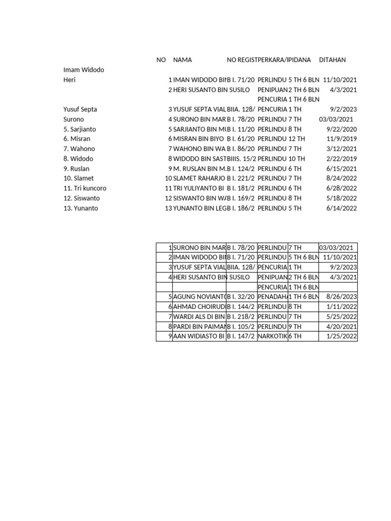 Bahan Sidang TPP 26 Agustus 2024 | PDF