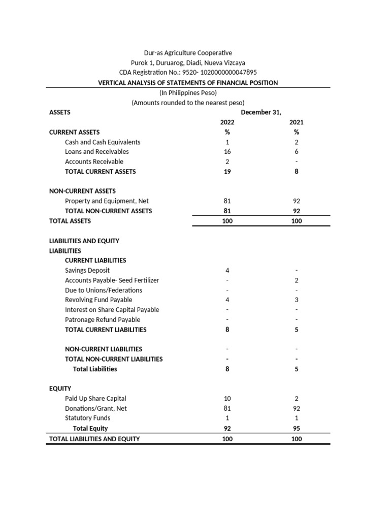 Vertical Analysis Pdf 2217