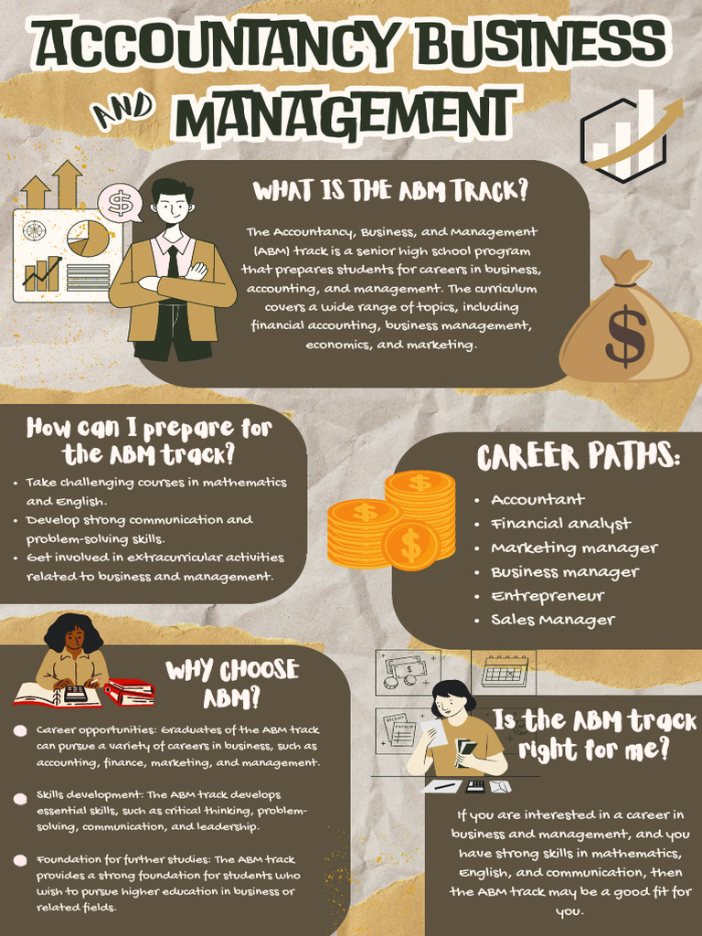 Infographics About Abm | PDF