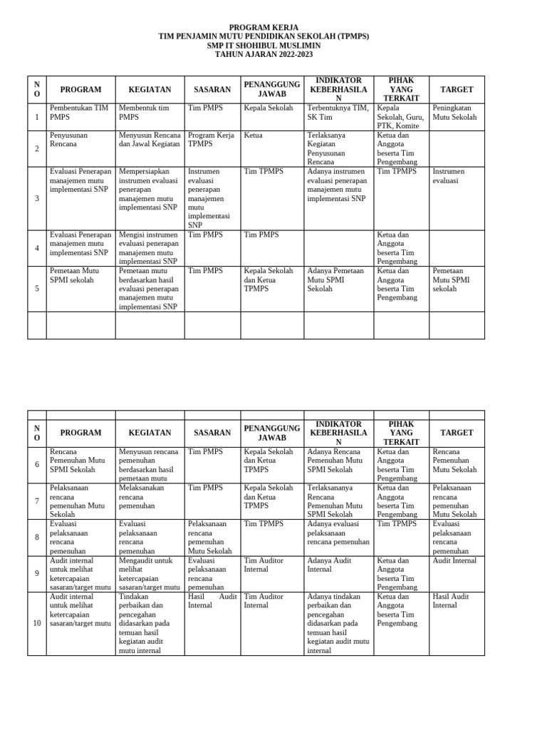 Proker Tim Penjaminan Mutu | PDF