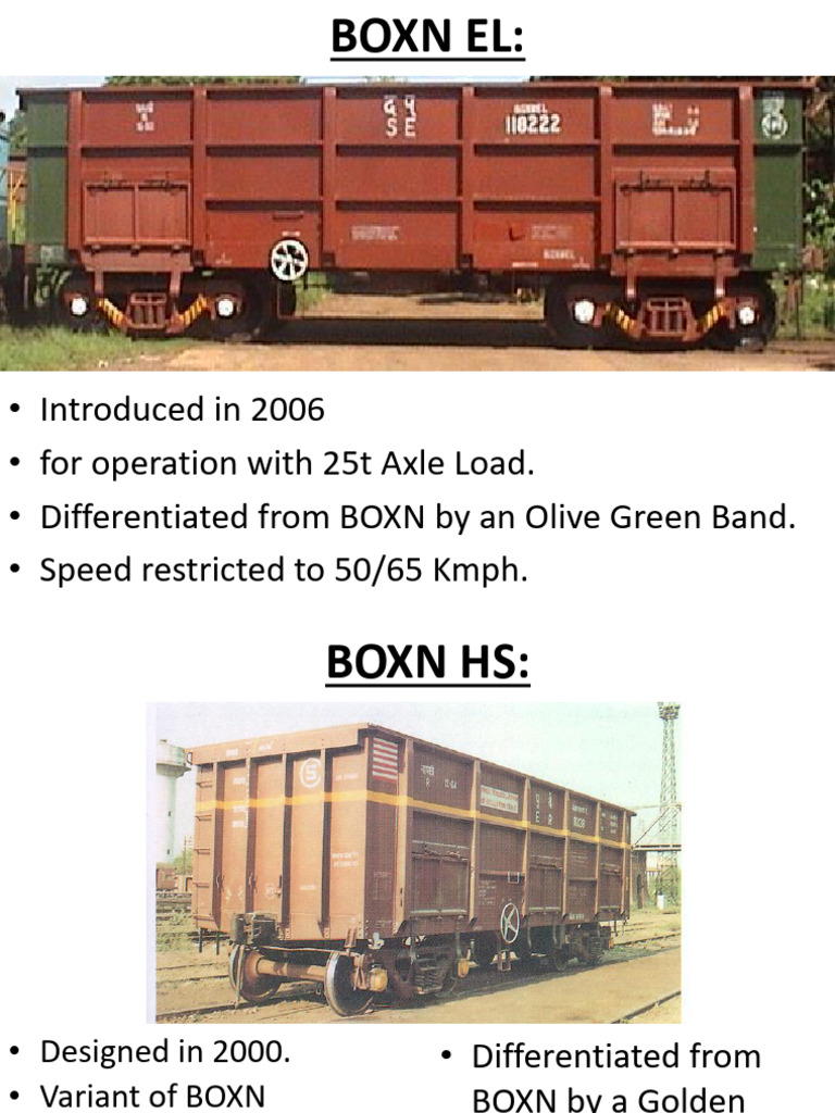 Type of Wagon and Their Identification (PDF1) - 21-40 | PDF