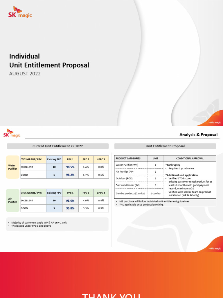 [CCM SOP] INDIVIDUAL UNIT ENTITLEMENT PROPOSAL V3 | PDF