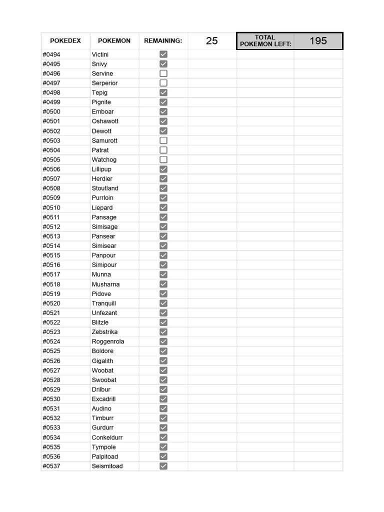 Pokedex - GEN 5 | PDF