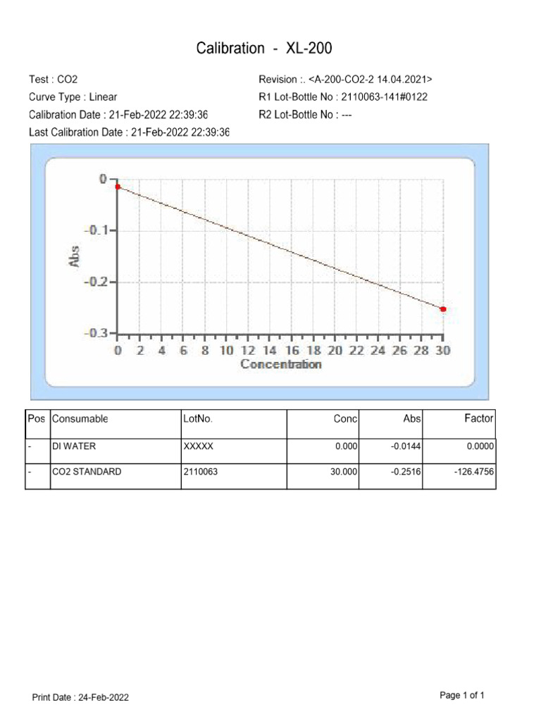 Calibration Curve, CO2 | PDF