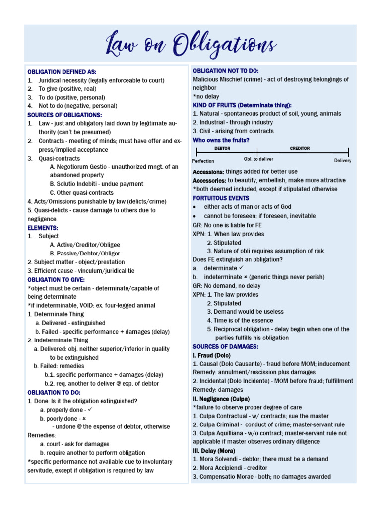 RFBT Summary Notes | PDF
