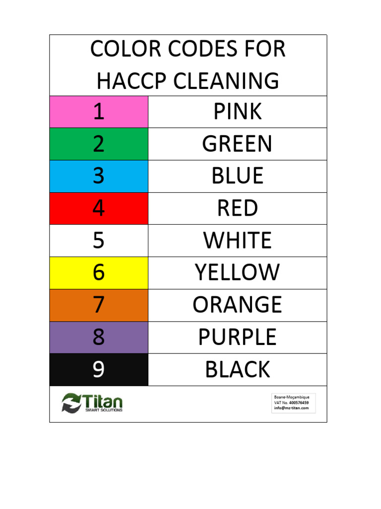 Color Chart For Haccp | PDF