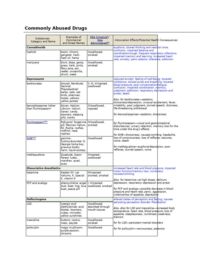 Drug Information | PDF