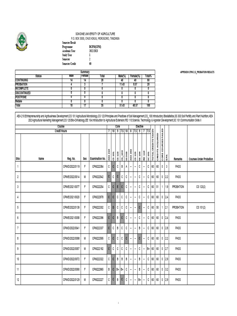 CPM 2.5 - PR 1 | PDF