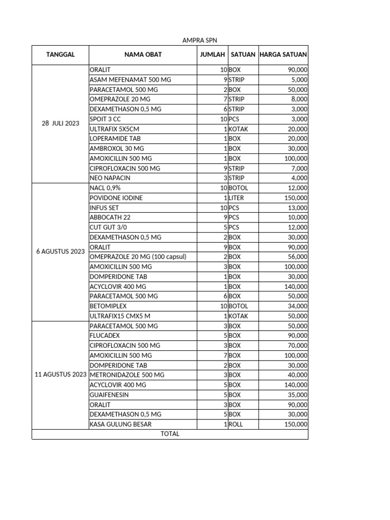 Ampra SPN 2023 | PDF