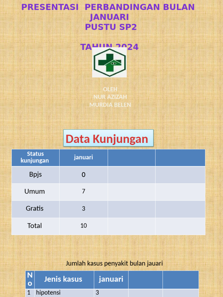 1.PPT Pustu SP2 Januari 2024 | PDF