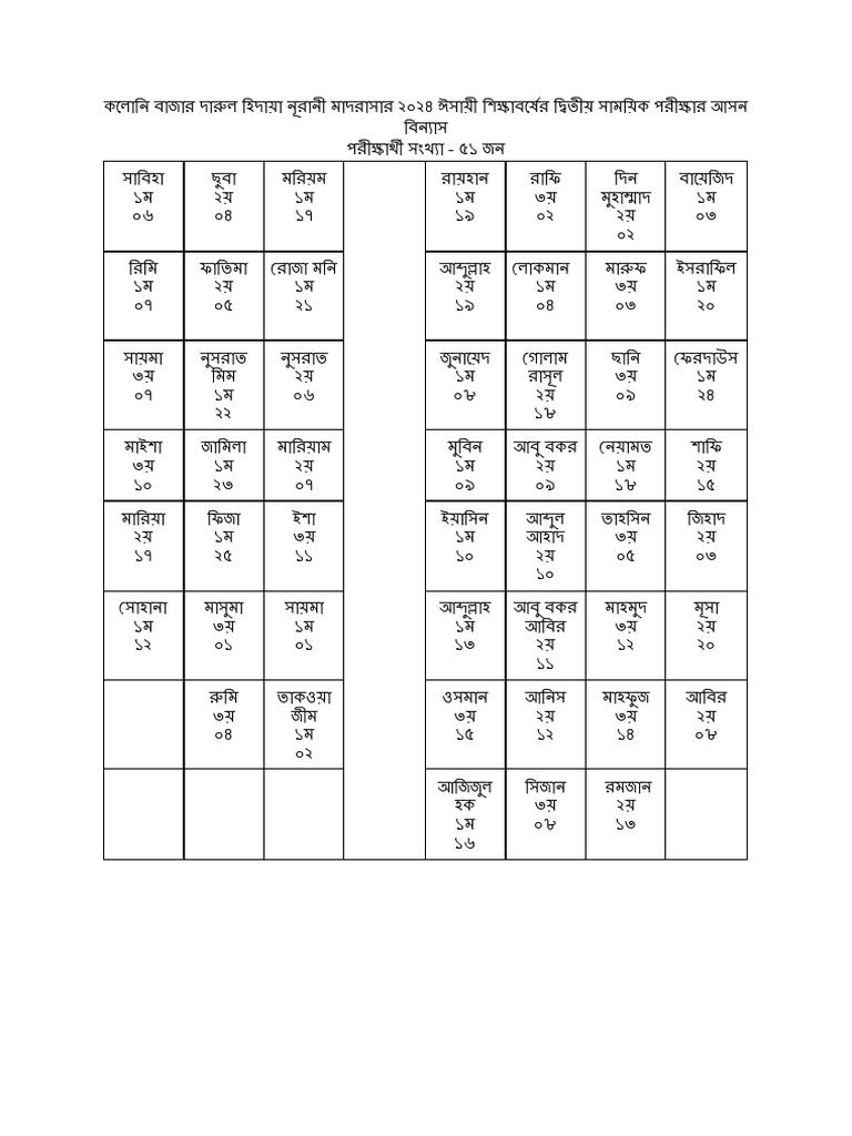 sit plan | PDF