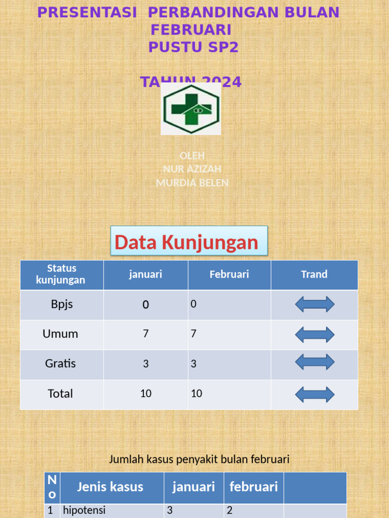 2.Ppt Pustu Sp2 Februari 2024 | PDF