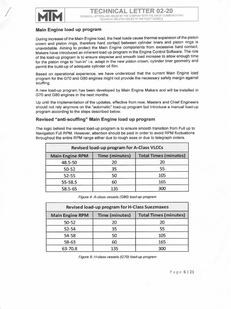 ME Load Up Program | PDF