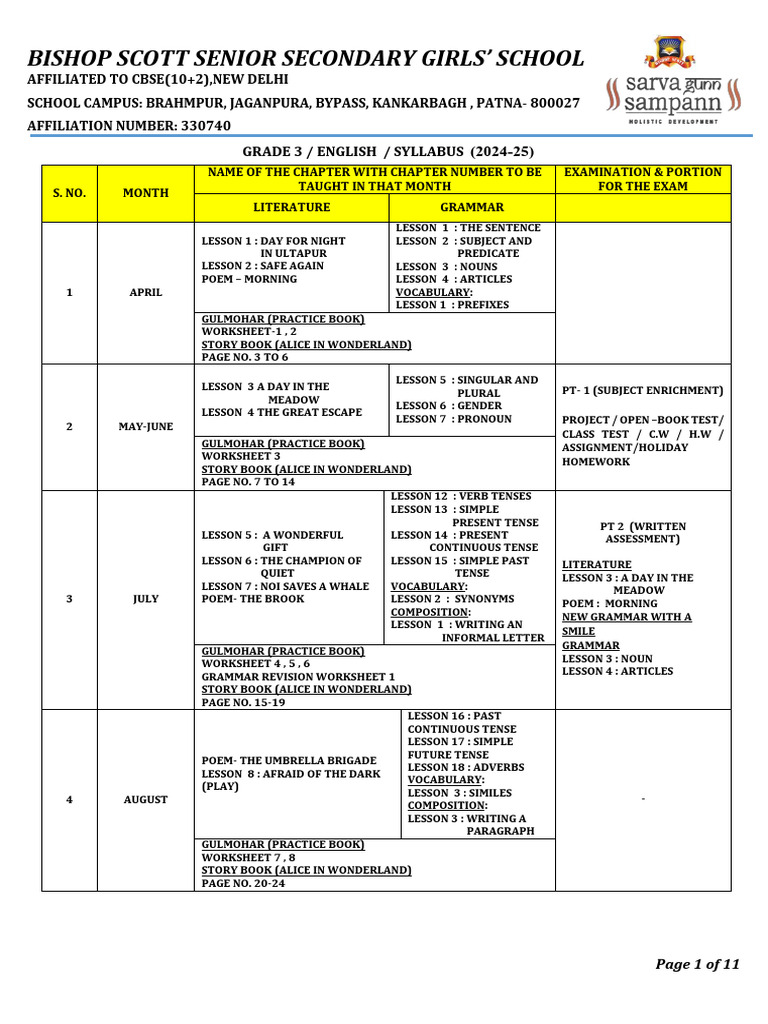 BSSSGS - Yearly Syllabus Grade 3 2024 25 | PDF | Grammatical Tense ...