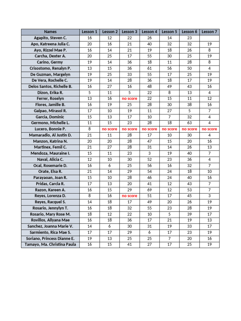 Scores in Portfolio | PDF